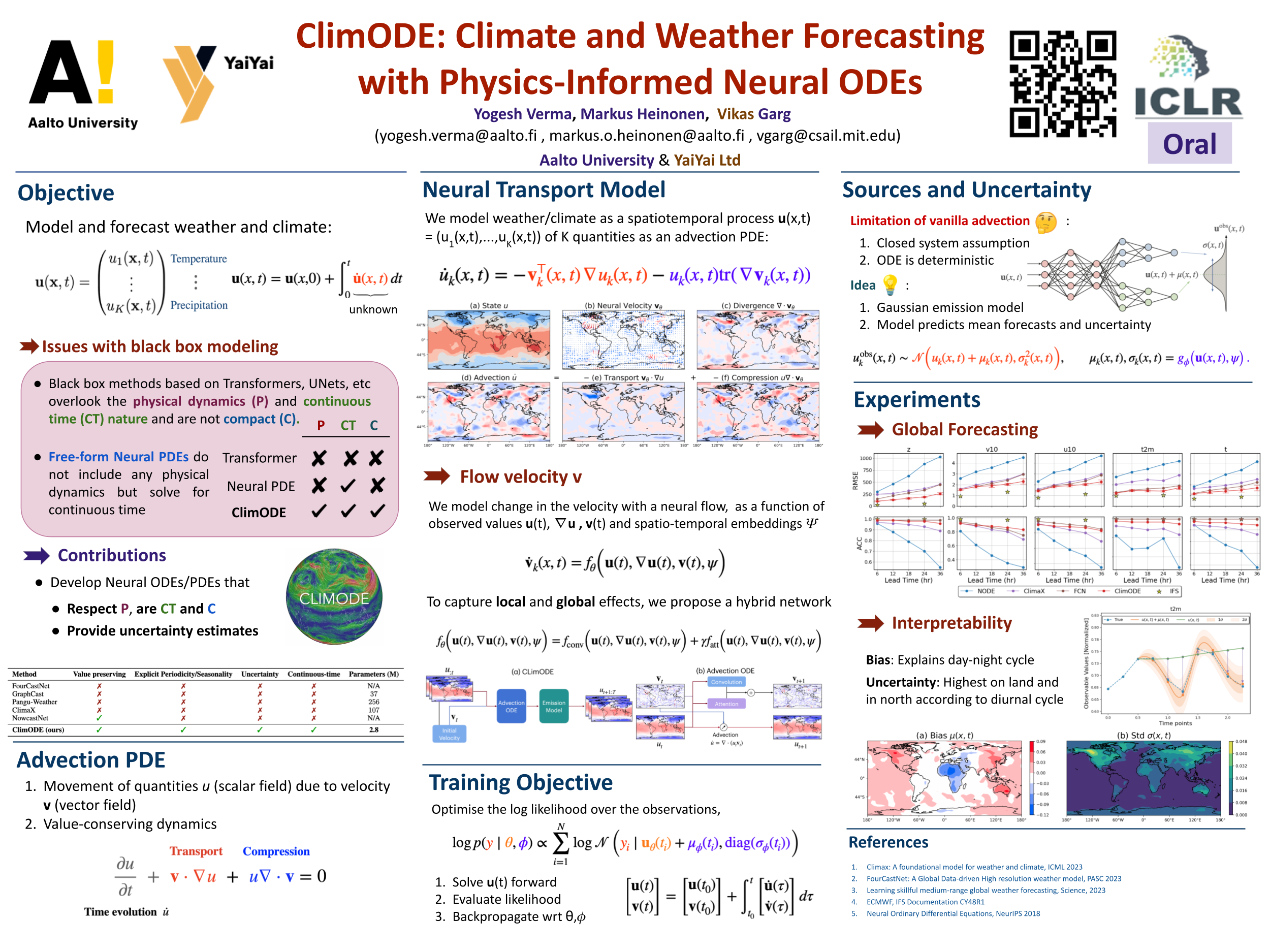 ICLR Poster ClimODE: Climate and Weather Forecasting with Physics-informed Neural ODEs